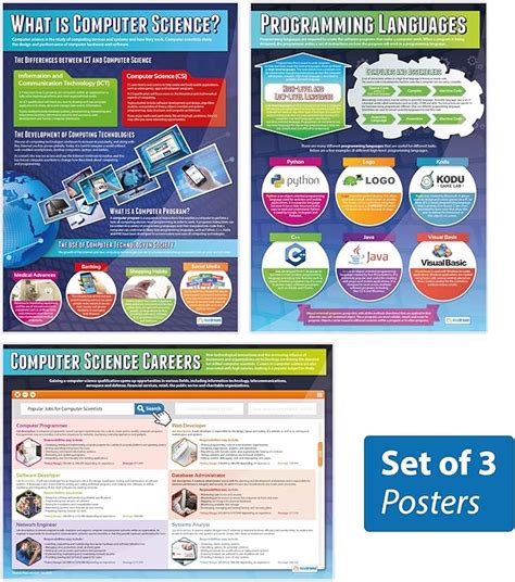 Introduction To Computer Science Posters Set Of 3 Computer Science