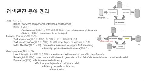 검색엔진에 적용된 딥러닝 모델 방법론 Ppt