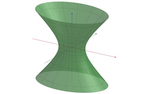 利用参数方程绘制九种标准的二次曲面 知乎