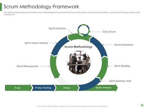 Scrum Crystal Extreme Programming It Powerpoint Presentation Slides Presentation Graphics
