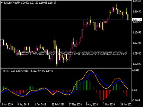 Zig Zag Swing MTF With Alert Top MT Indicators Mq Or Ex Best MetaTrader Indicators Com