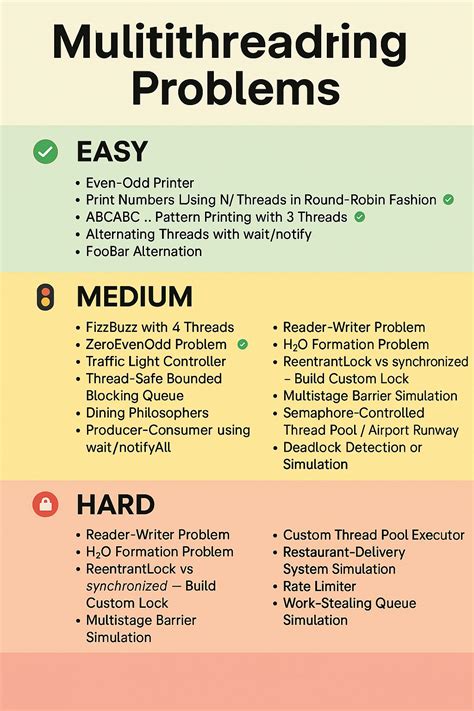 Java Multithreading Interviewprep Systemdesign Threading Anand