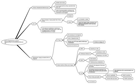 Anaesthesia Intensive Differentiating Biliary Tract Disorders