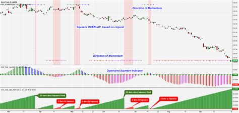 Ucs Squeeze Optimization — Indicator By Uday C Santhakumar — Tradingview
