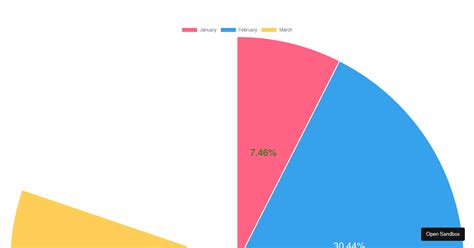 Chartjs Plugin Labels Examples Codesandbox