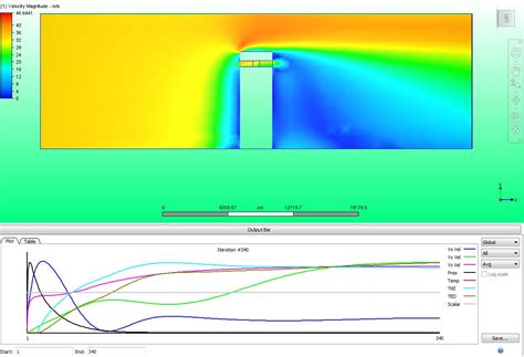 Solved The Analysis Has Stopped Because The Solver Has Exited