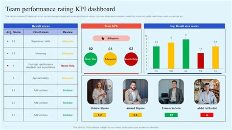 How Leaders Can Improve Team Effectiveness Team Performance Rating Kpi Dashboard Rules Pdf