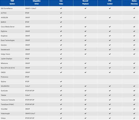 Costarhd Vms Integration Idis Americas