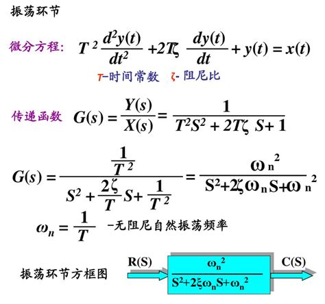 信号与系统之传递函数零极点对时域频域影响 知乎