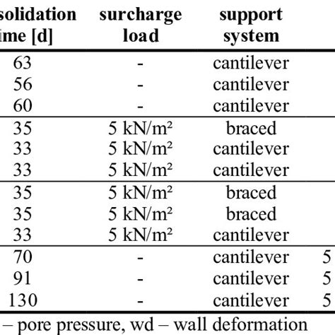 Small Scale Model Tests Download Table