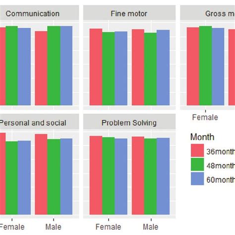 Gender Differences Bayes T Test Download Scientific Diagram
