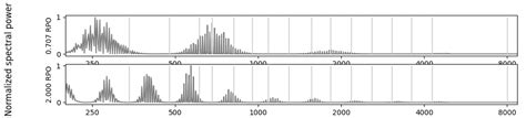 Python How To Improve My Fft Output Signal Processing Stack Exchange