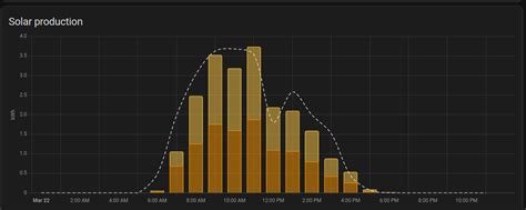 More H1 Registers Testers Needed · Nathanmarlor Foxess Modbus · Discussion 65 · Github