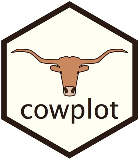 R语言基于cowplot图片布置 知乎