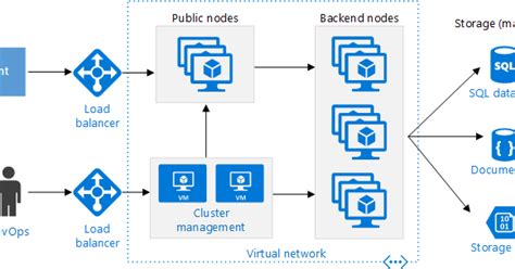microservices using azure container service