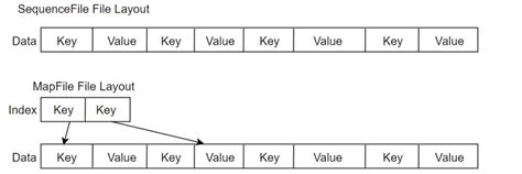 hadoop hive spark小文件处理 spark小文件问题 csdn博客
