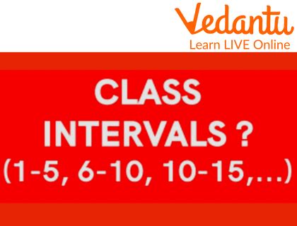 Class Interval Explained Concepts Examples Practice
