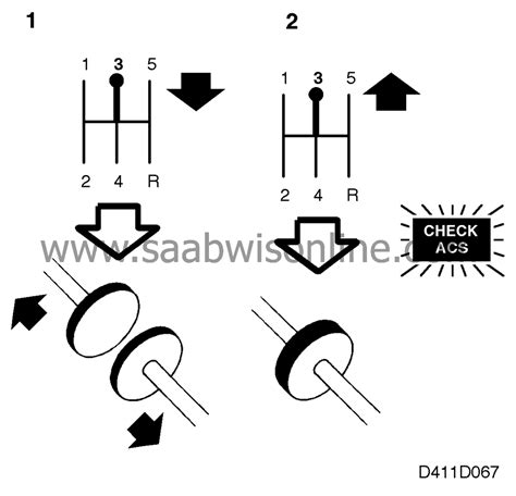 Gear Selector Movement Sensor 900 1995 Saab Workshop Information