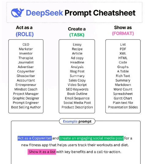 Aidevelopment Ai Artificialintelligence Machinelearning Deepseek Rahul Choudhary