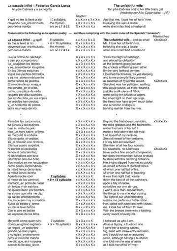 Federico Garc A Lorca La Casada Infiel The Unfaithful Wife Pdf Federico Garc A Lorca