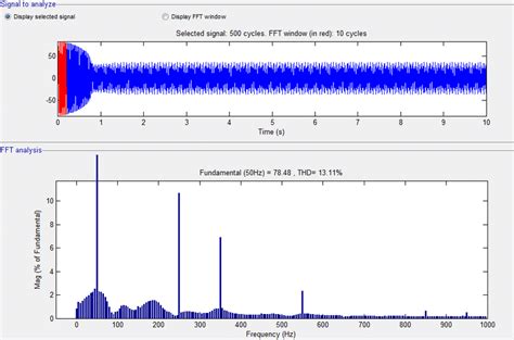 Thd For Stator Current With Pwm Technique The Above Simulation Results Download Scientific