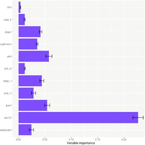 Relative Variable Importance Of All 40 Variables Refer To Table 1 For Download Scientific