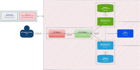 Cloud Native With Spring Cloud A Beginners Guide Dev Community
