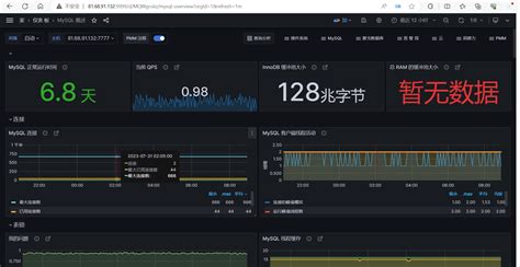 使用prometheus监控mysql数据库性能指标 天庭保安猪八戒 博客园