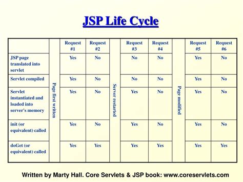 Ppt Jsp Java Server Pages Part 1 Powerpoint Presentation Free Download Id 5105720