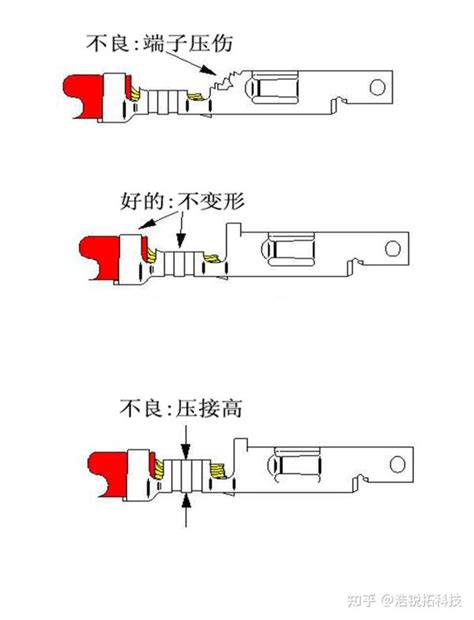 端子压接注意指南 知乎