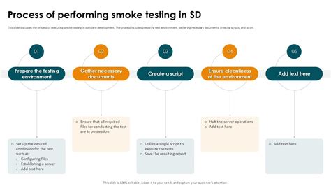 Process Of Performing Smoke Testing In Sd Smoke Testing Ppt Template