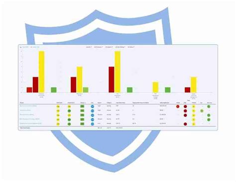 Cybersecurity Program Performance Management Trustmapp