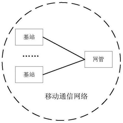 告警的处理方法及装置与流程