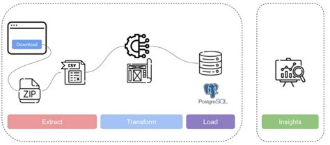 GitHub EbrahimTarek Data Pipeline ETL With Python
