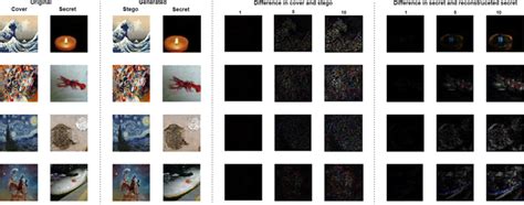 Hiding Results For Test Data Of Dataset A First Set Original Cover Download Scientific
