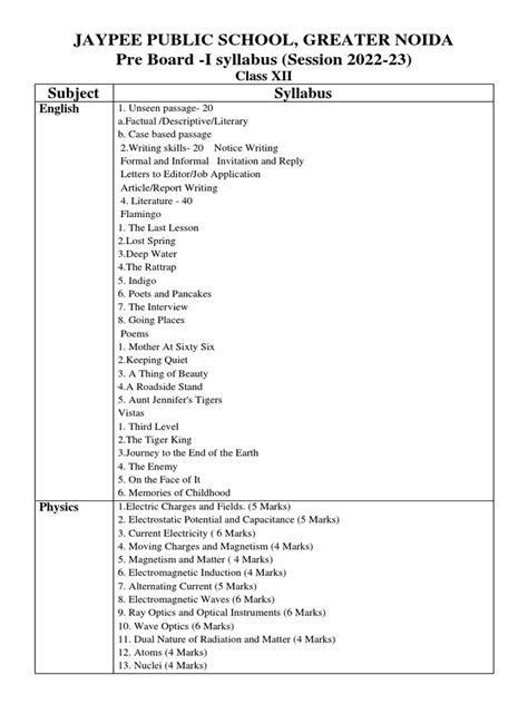Xii Pre Board I Syllabus Session 2022 23 Pdf Electromagnetic