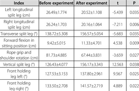 The Influence Of Cyclic Training Method On The Flexibility Of Aerobics