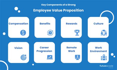 How To Create An Employee Value Proposition EVP For IT Companies FutureCode IT Consulting