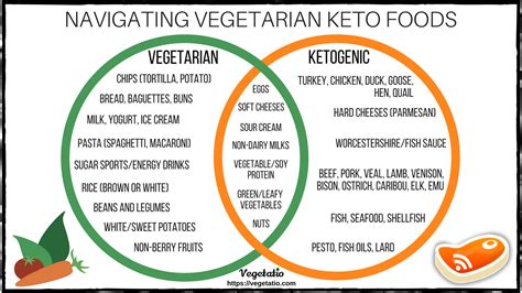 Vegetarian Keto The Ultimate Low Carb Diet Guide For Vegetarians