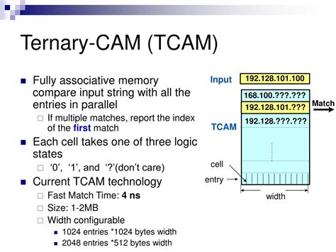 Ppt Gigabit Rate Packet Pattern Matching Using Tcam Powerpoint Presentation Id3353970
