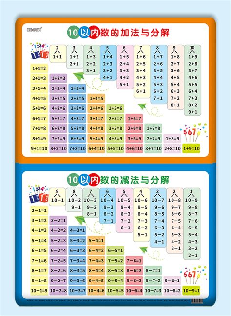 10以内数的加法与分解表下载 Addition Tables