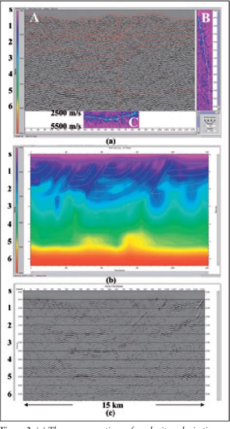 Pdf A Unified 2 D Land Seismic Data Analysis Workflow Semantic Scholar