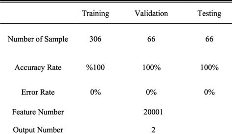 Table 4 From Fault Detection For Medium Voltage Switchgear Using A Deep Learning Hybrid 1d Cnn