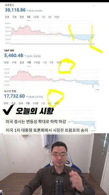 7월 1일 오늘의 시황 서진시스템 엔비디아 제룡산업 대한해운 Stx그린로지스 동방 에스오에스랩 그리드위즈 Lig넥스원 현대차 삼성전자 반도체