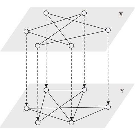 A Two Layer Network With Unidirectional Interlayer Couplings Download Scientific Diagram