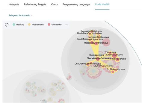 Adam Tornhill On Linkedin Time Really Does Fly Linkedin Just Reminded
