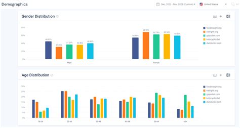How To Create A Competitive Analysis Guide Templates Similarweb