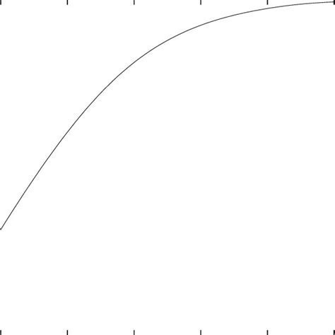 The Profile Of F ρ In The Commutative Case 31 Download