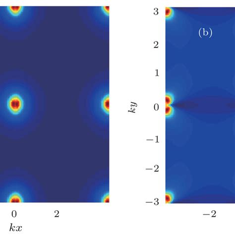 Phase Control Of Atomic Localization For A Φ 0 B Φ π The