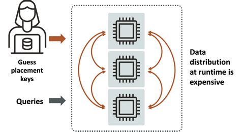Oracle Mysql Database Service With Heatwave And Autopilot Sets The Bar